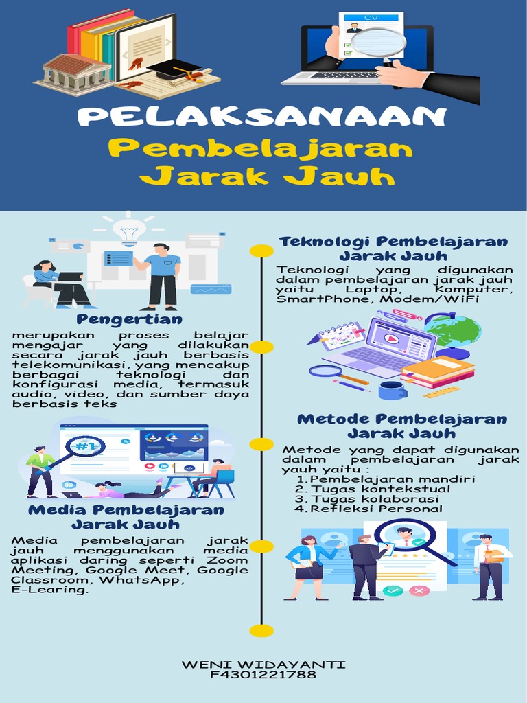 Media & Metode Pembelajaran Jarak Jauh | PDF