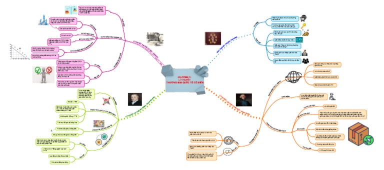 Mindmap C1 | PDF