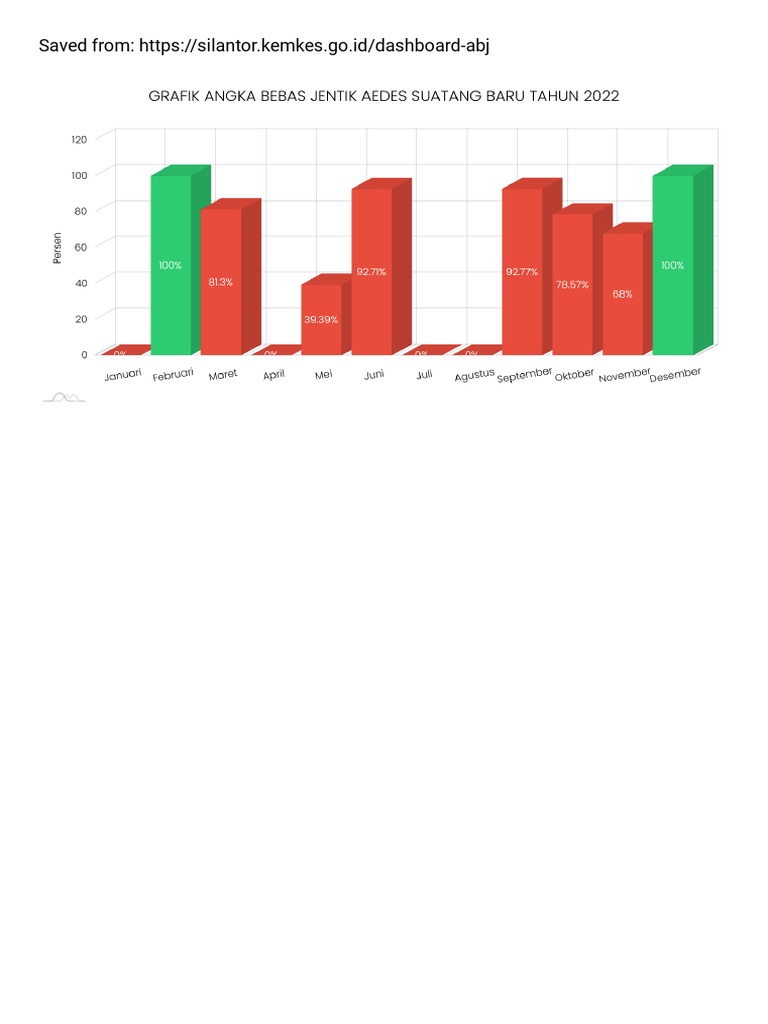 Am Charts | PDF