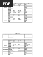 Steroid Potency Chart | PDF | Topical Medication | Organic Compounds