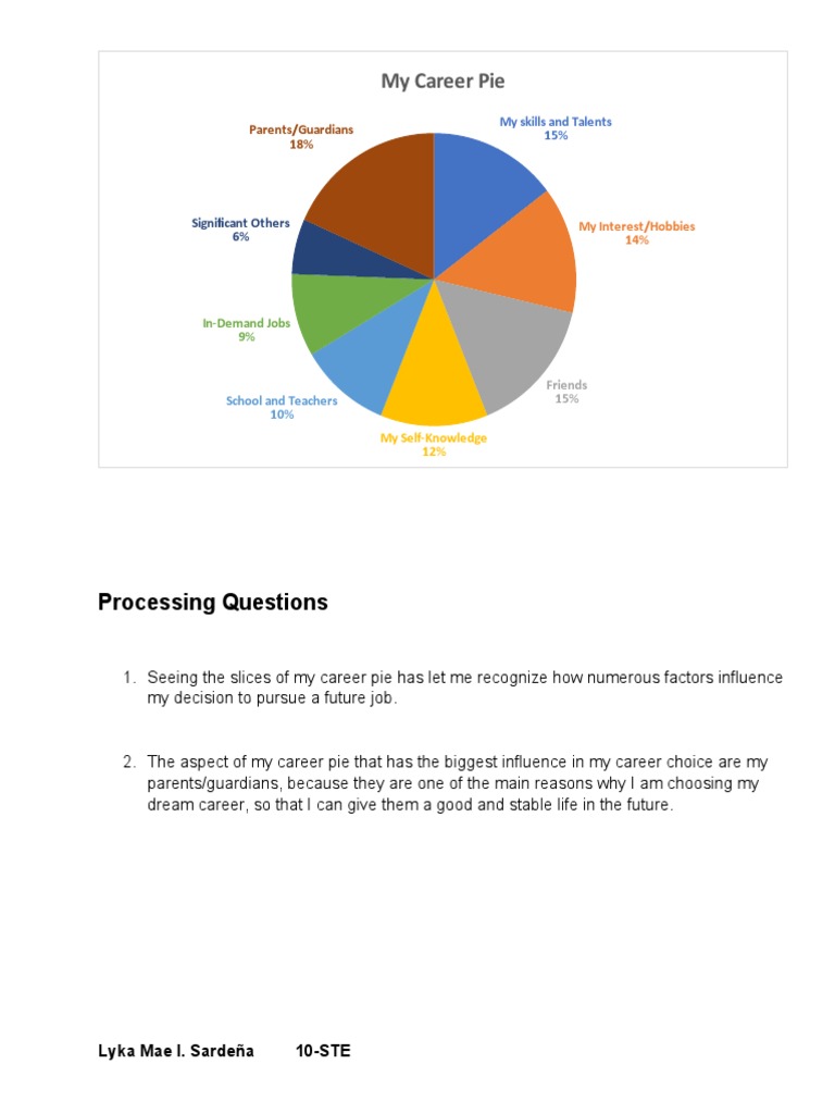 Understanding the Many Influences that Shape Career Choices: A Pie ...
