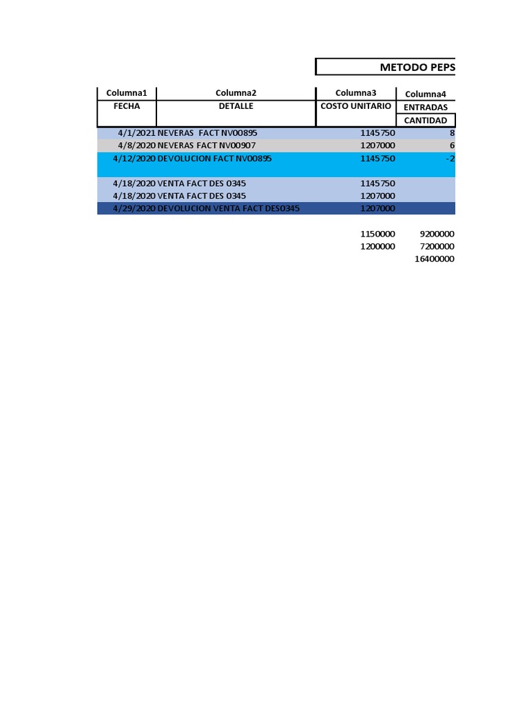 Kardex Segundo Parcial Contabilidad Financiera | PDF