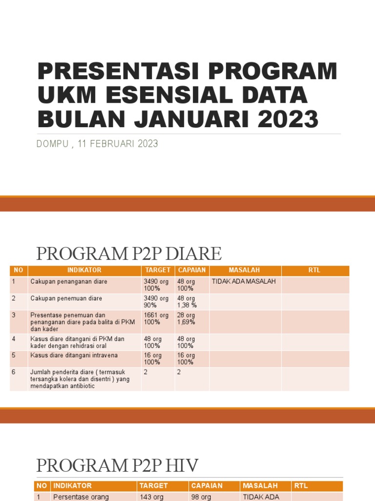 Ukm Esensial Januari 2023 | PDF