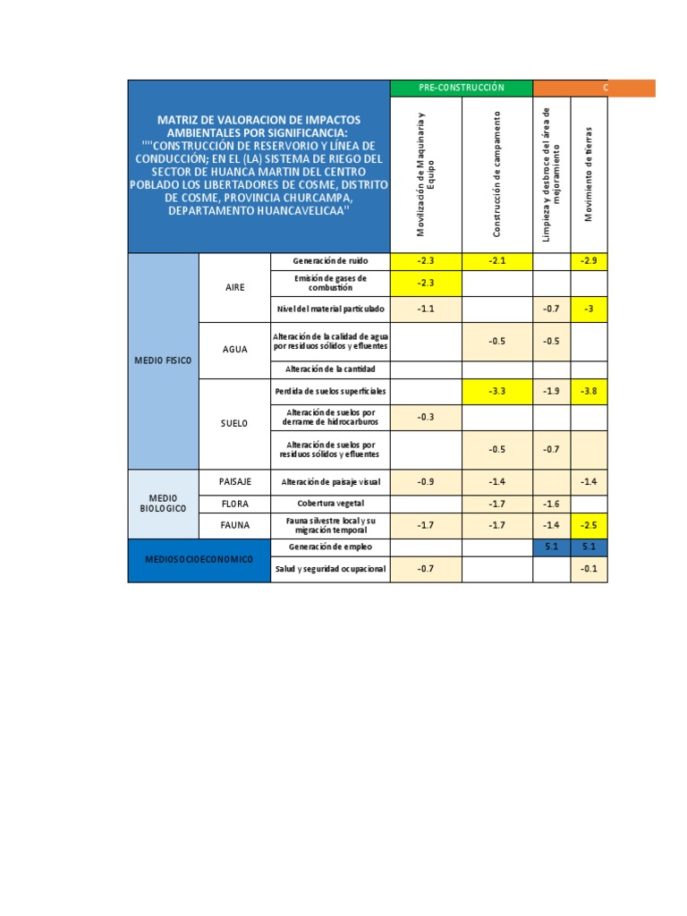 Matriz de Eia | PDF | Entorno natural | Naturaleza