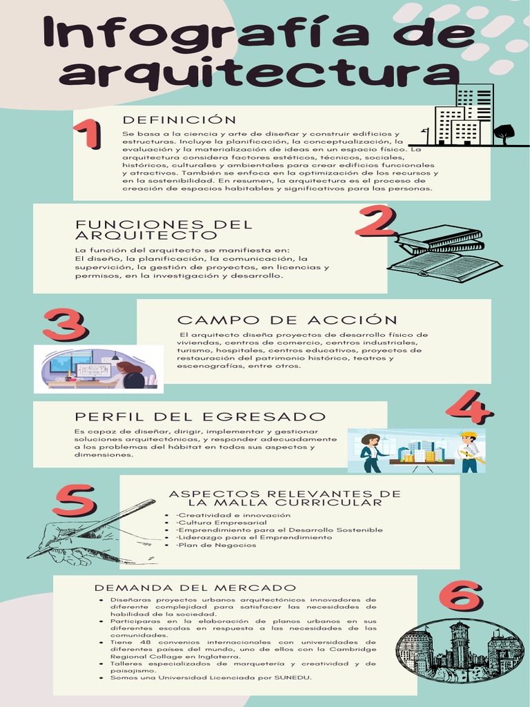 Infografia de Arquitectura | PDF | Diseño | Arquitecto