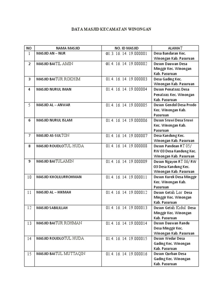 Data Masjid Kabupaten Pasuruan | PDF