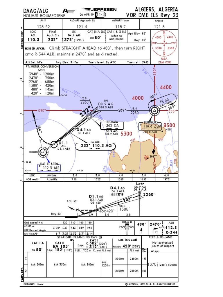 Daag Ils23 | PDF