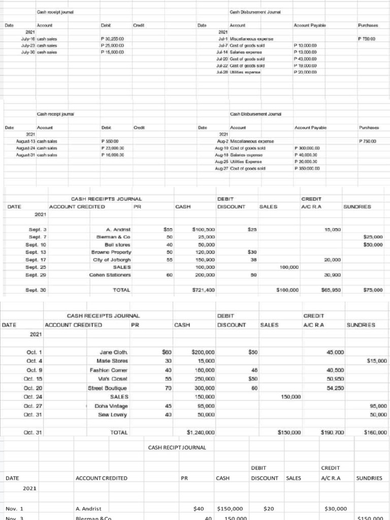 Cash Receipt Journal | PDF