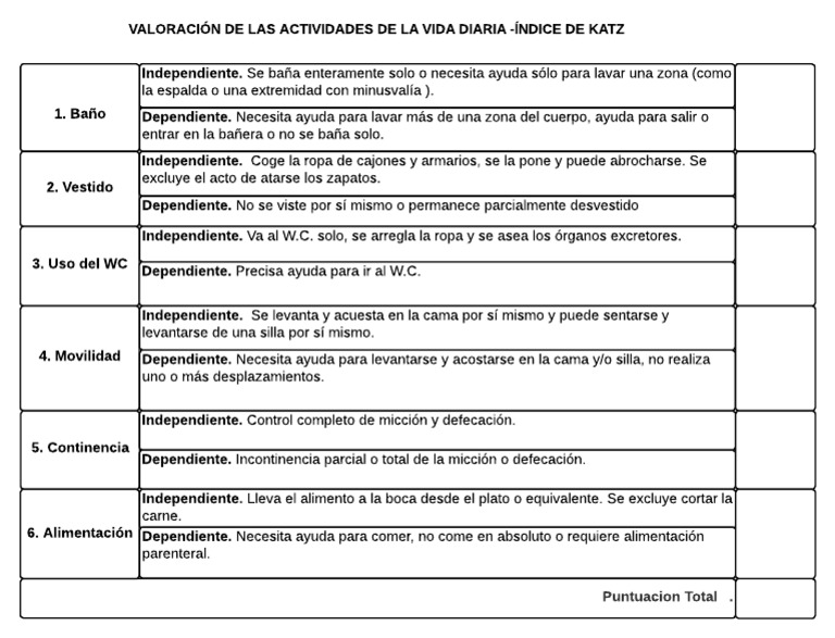 Escala de Katz | PDF