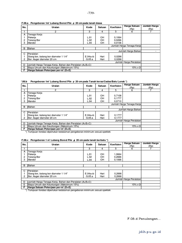 Lampiran Bagian II SDA-201-360 | PDF