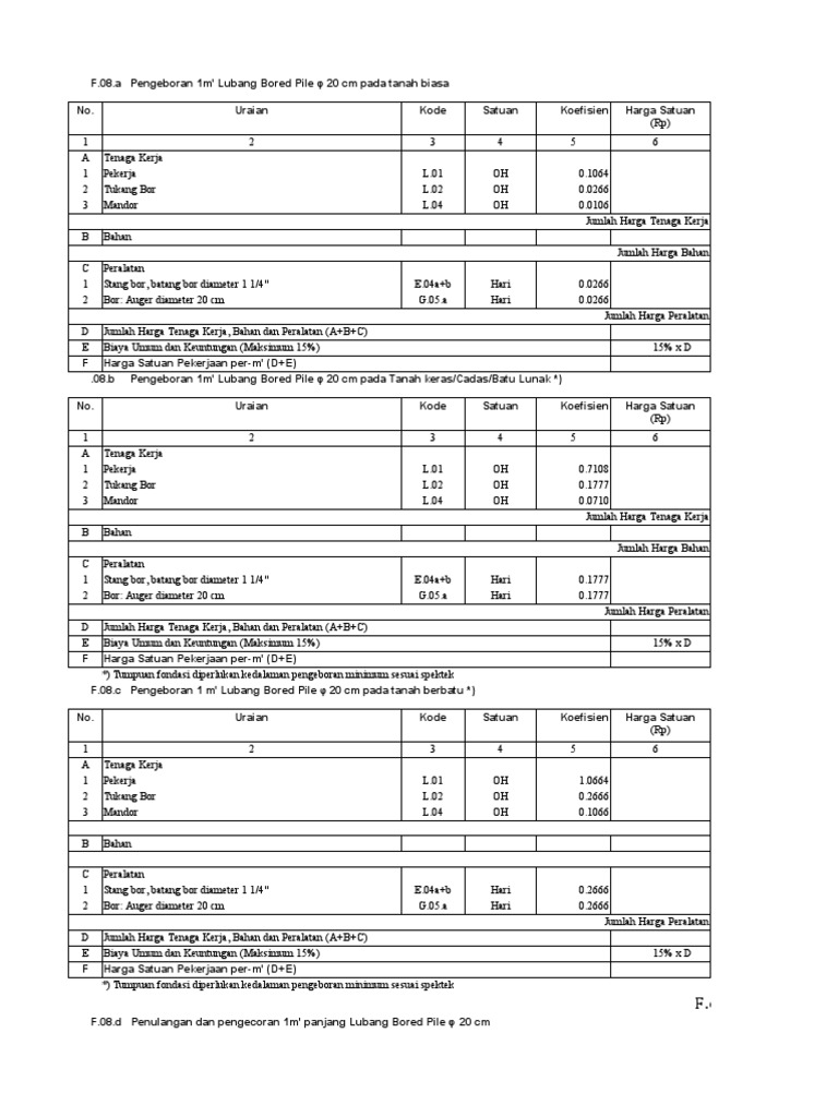 Lampiran Bagian II SDA-201-360 | PDF