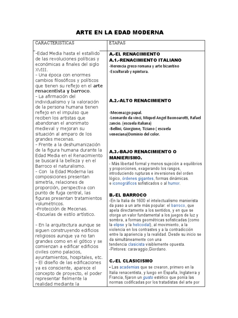 Arte Edad Moderna | PDF | Renacimiento | Estética