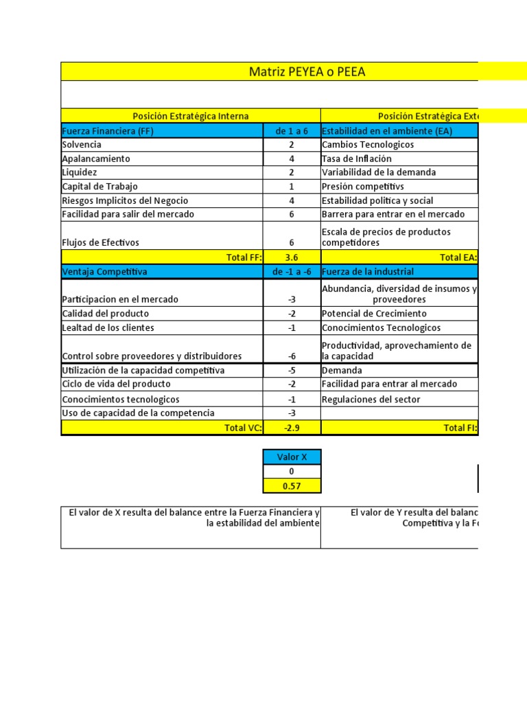 Matriz Peyea | PDF | Mercado (economía) | Mercados financieros