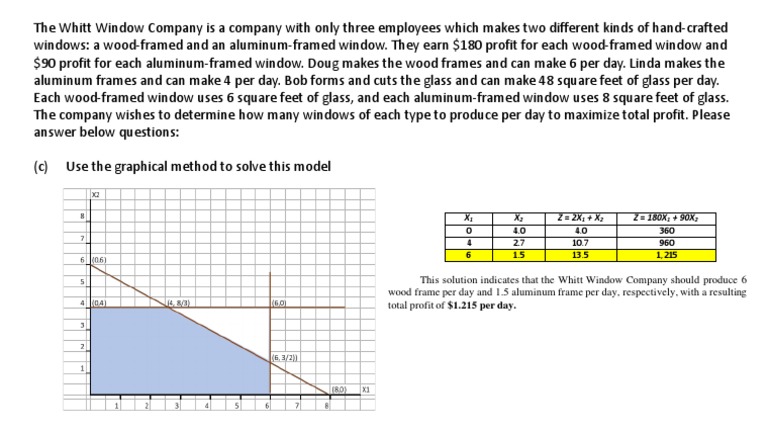 TP1 Eng Optimization (C) | PDF