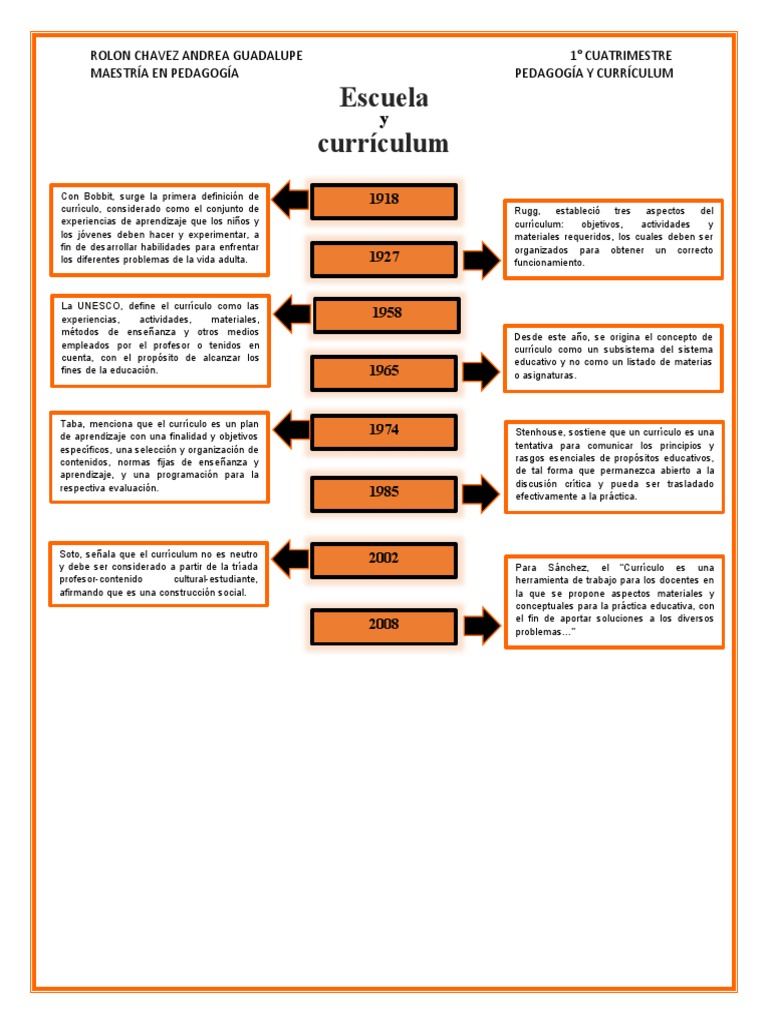 La Planeación Educativa | Descargar gratis PDF | Plan de estudios ...