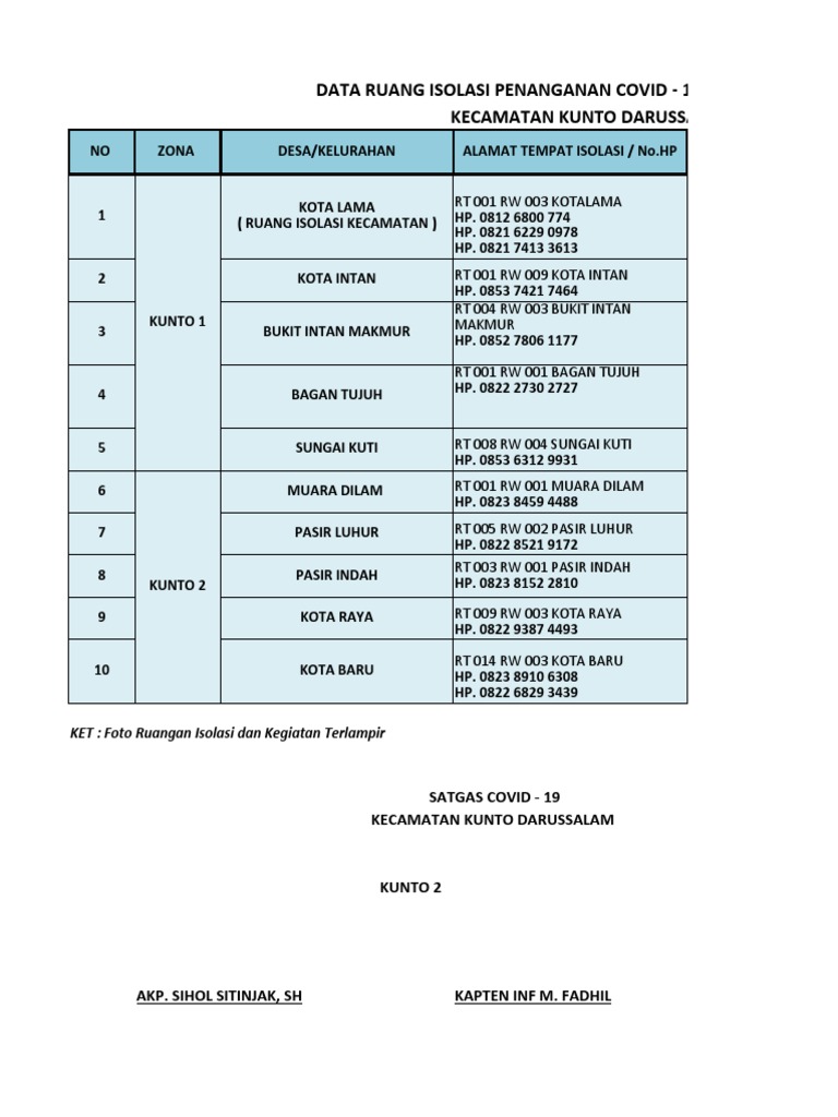 Data Ruang Isolasi Covid-19 Kunto Darussalam | PDF