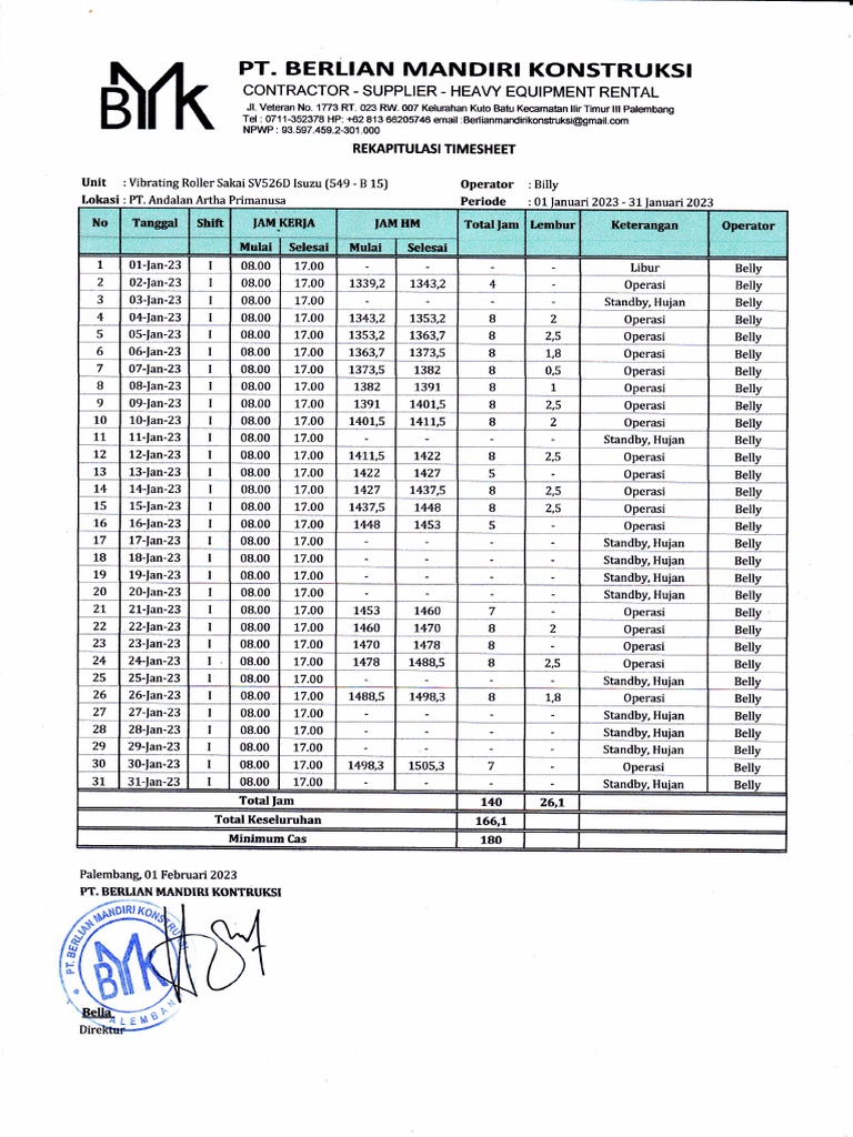 Timesheet Vibro B15 PT. AAP Januari 2023 - 0001 | PDF