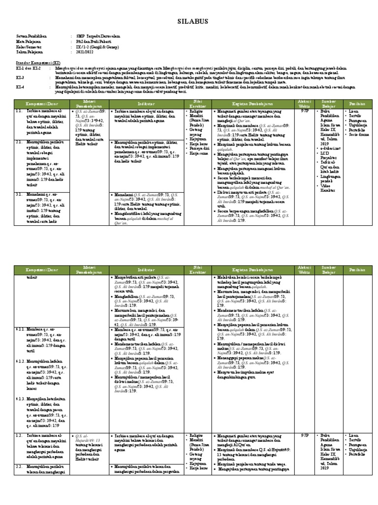 Silabus 6 Tahun | PDF