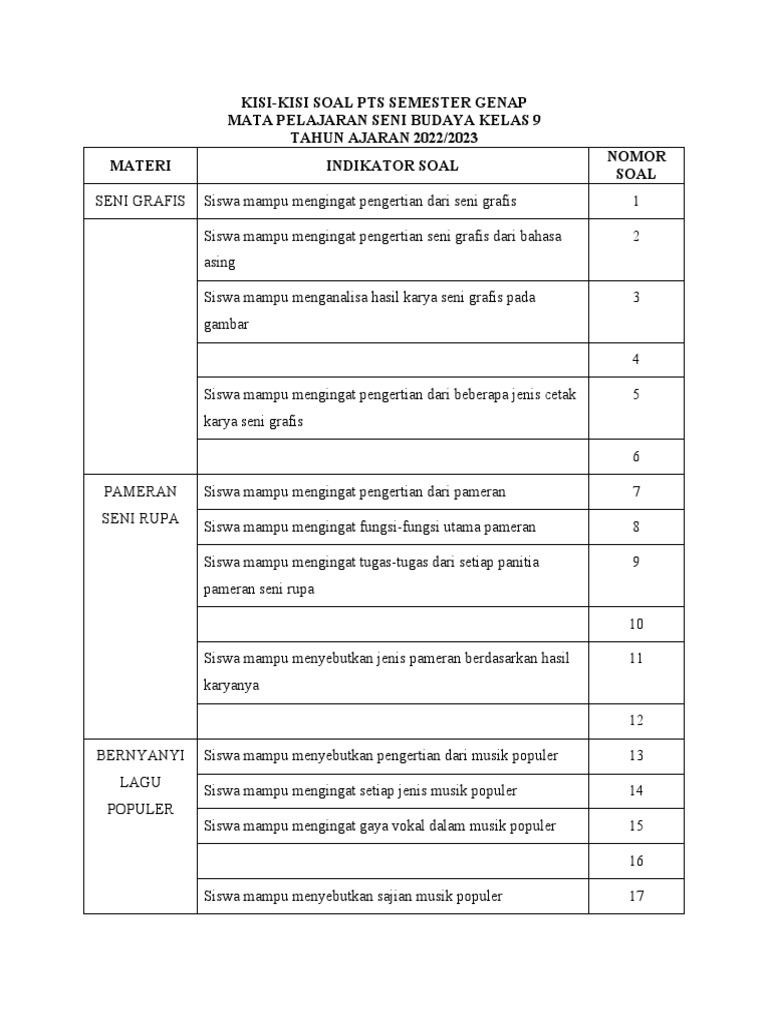 KISI-KISI PTS Seni Budaya Kelas 9 | PDF