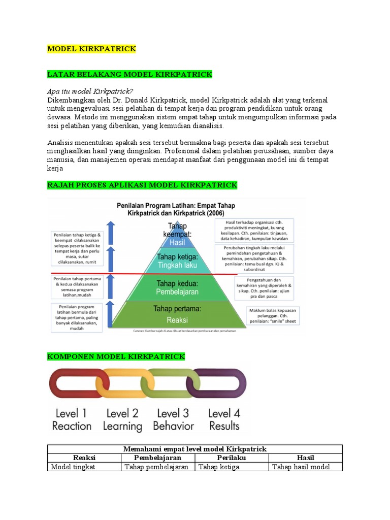 Model Kirkpatrick 4444 | PDF
