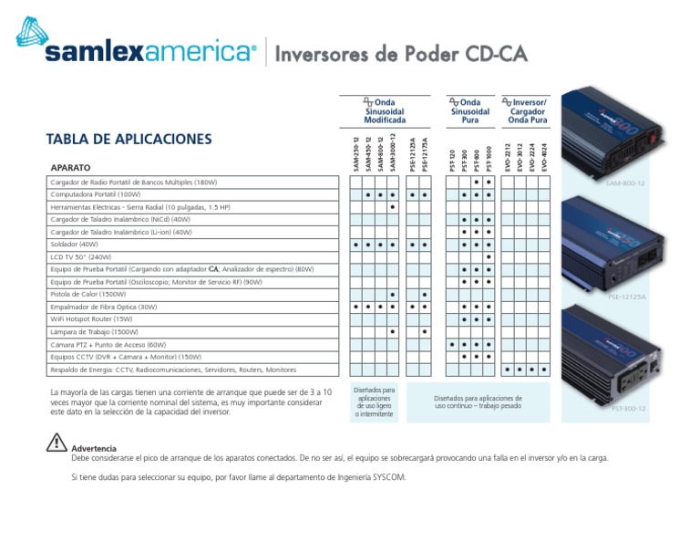 Guía de Aplicación de Inversores Samlex | PDF | Telecomunicaciones | Ciencias de la Computación