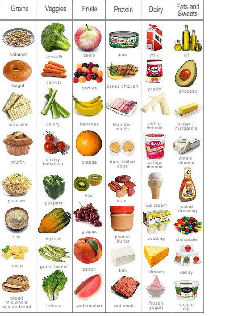 Imagenes De Alimentos En Ingles Pdf