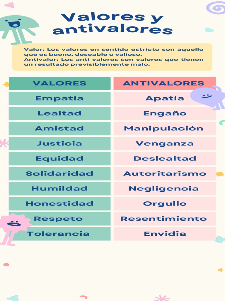 Antivalores: Valores y | PDF