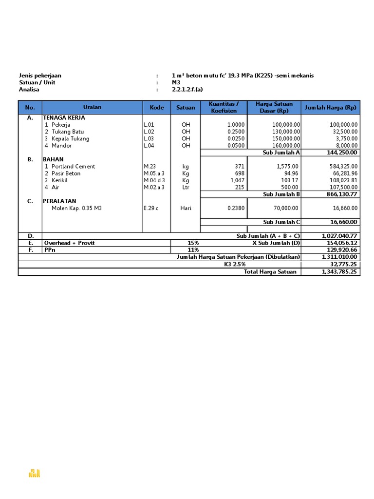 Analisa Beton Mutu FC' 19,3 MPa | PDF