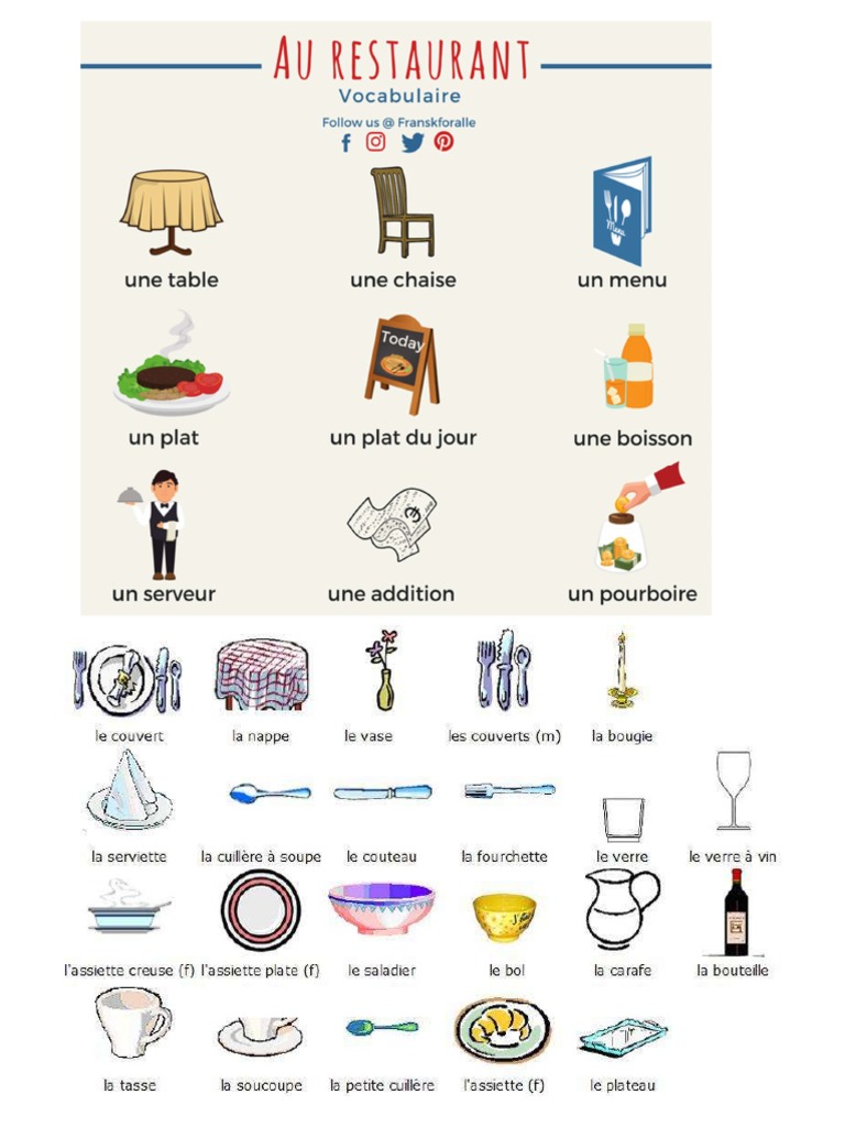 Expressions Françaises au Restaurant | PDF | Nourriture et boisson ...