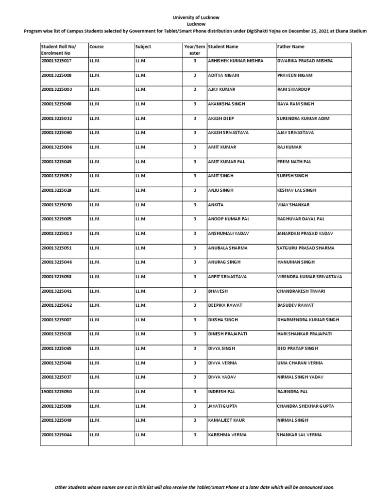 DigiShakti Tablet Distribution List | PDF
