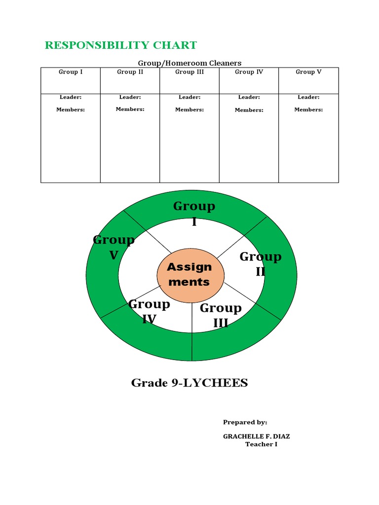 Responsibility Chart | Download Free PDF | Reading Comprehension | Teachers
