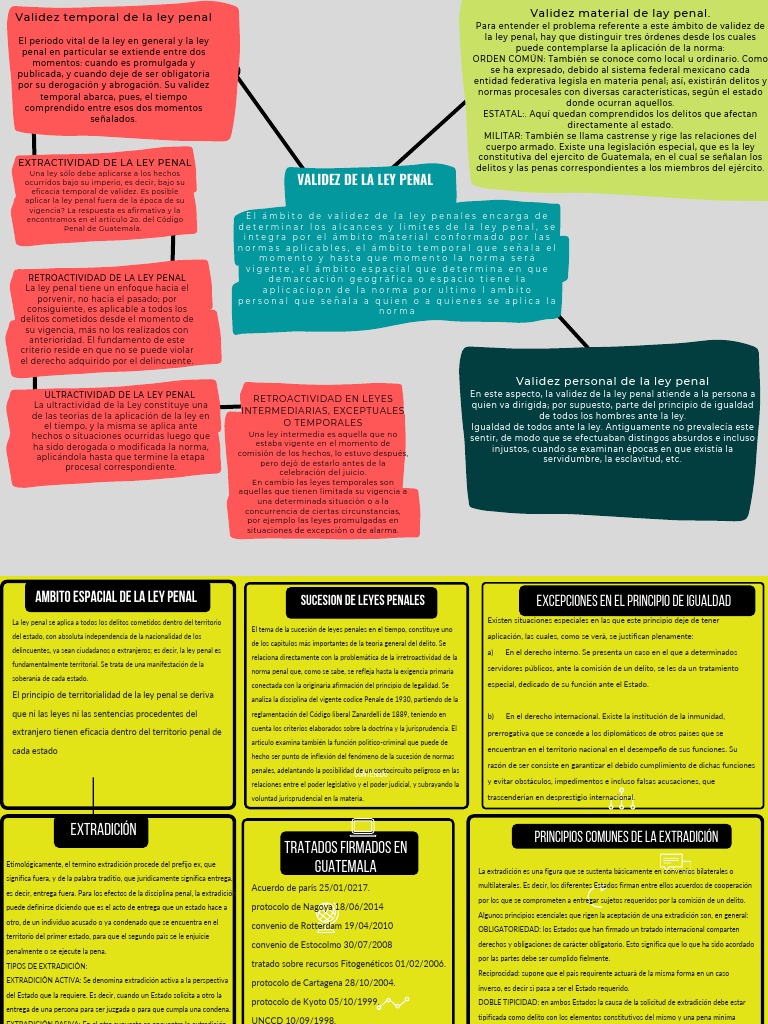 Mapa Conceptual | PDF | Derecho penal | Extradición