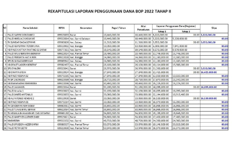 Laporan Bop Online Tii | PDF