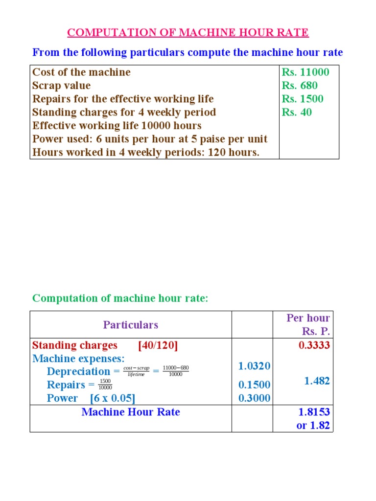 Computation Of Machine Hour Rate Pdf Depreciation Economies