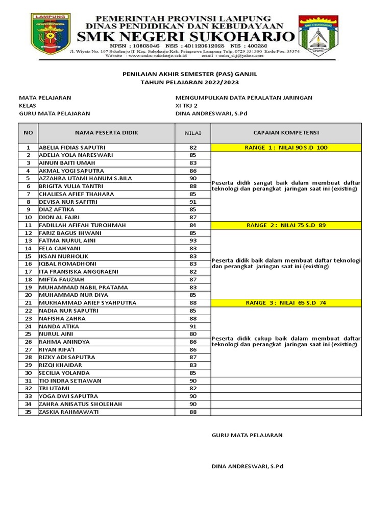 Xi TKJ 2 - Mengumpulkan Data Peralatan Jaringan | PDF
