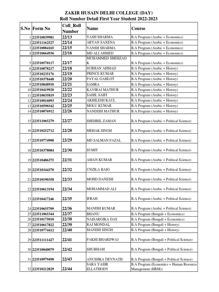 Roll Number List for 2022-2023 | PDF