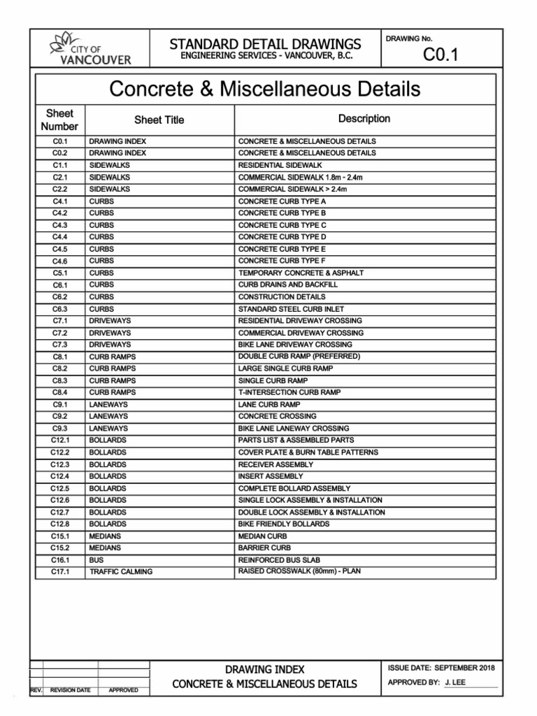 Standard Detail Drawings Concrete and Misc Details | PDF | Sidewalk ...