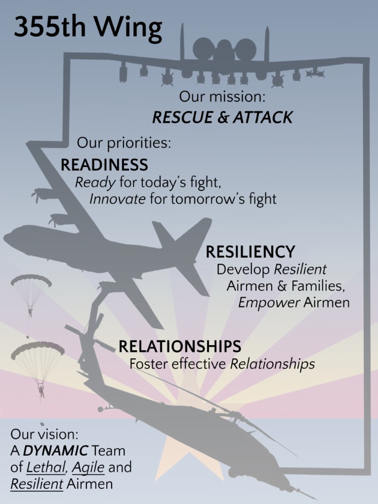 355 WG Strategic Guidance | PDF | United States Air Force | Military