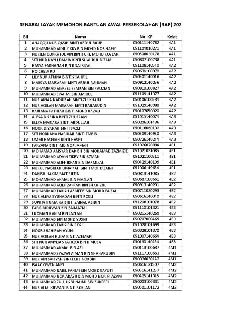 Senarai Bap 2022 | PDF