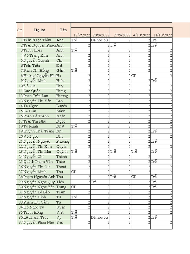 Điểm Quá Trình HVNTD | PDF