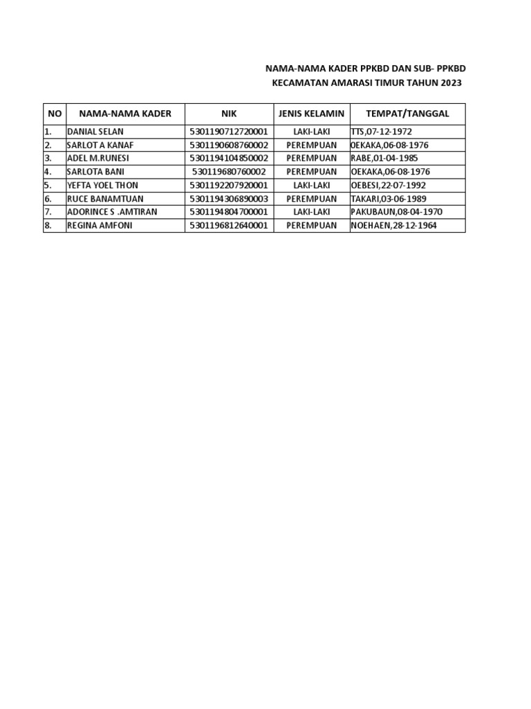 Kader PPKBD Sub PPKBD Amarasi Timur 2023 | PDF