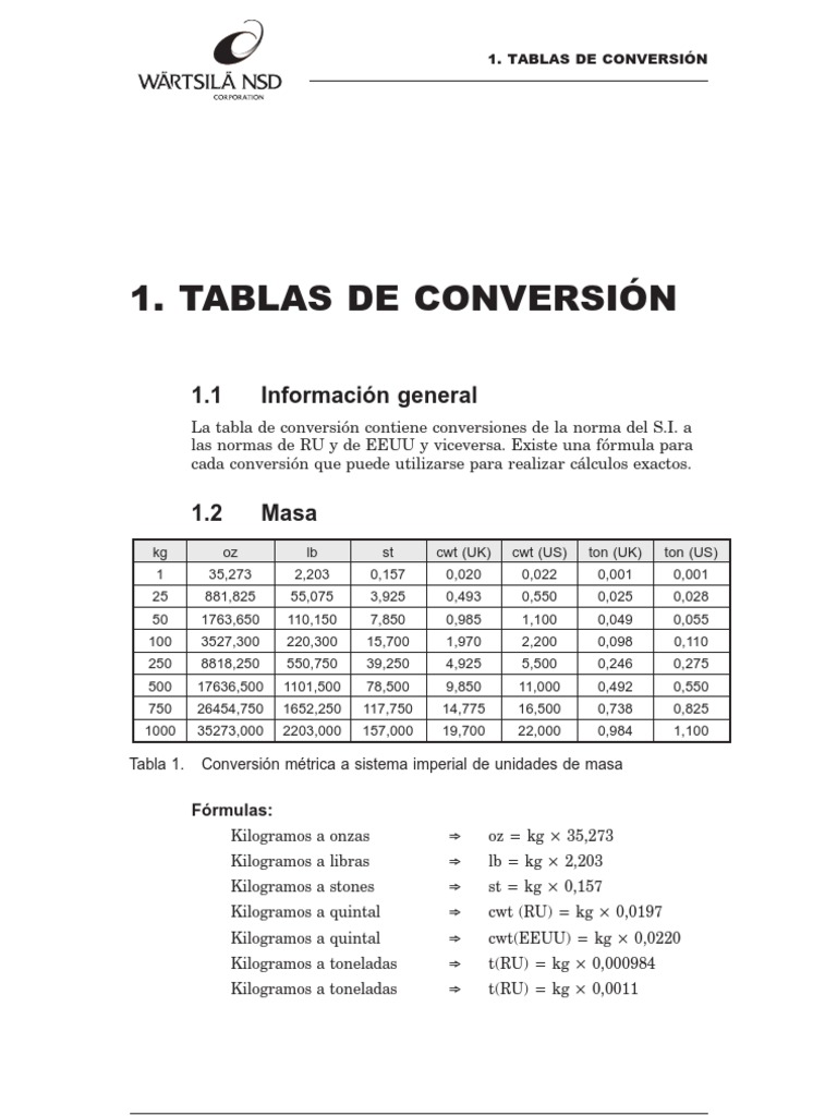 Tablas de Conversion | Download grátis PDF | Bronze | Pascal (Unité)
