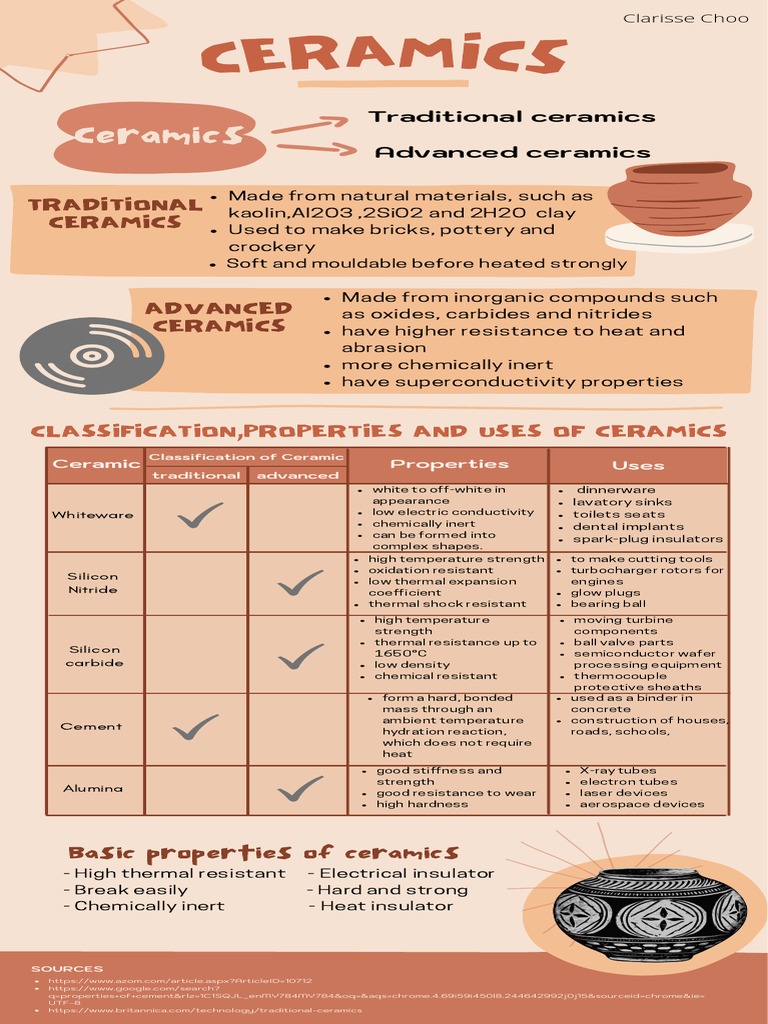 Types of Ceramics | PDF | Ceramics | Aluminium Oxide
