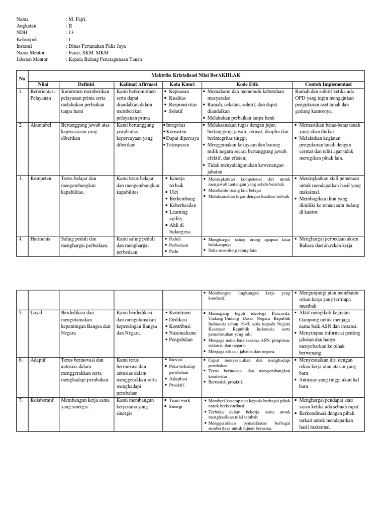 Matriks Kristalisasi Nilai BerAKHLAK | PDF