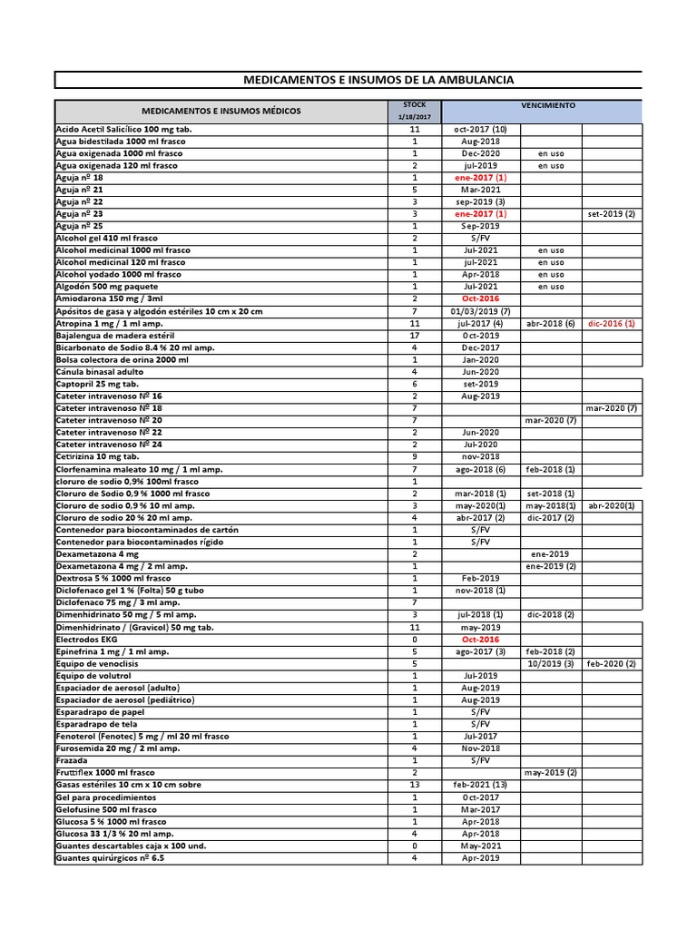 Inventario de Medicinas e Insumos Medicos | PDF | Terapia intravenosa | Ciencias farmacéuticas