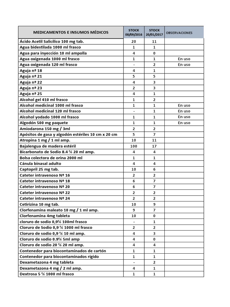 MEDICAMENTOS E INSUMOS MÉDICOS para PLAN VITAL | PDF | Terapia intravenosa | Tratamientos médicos