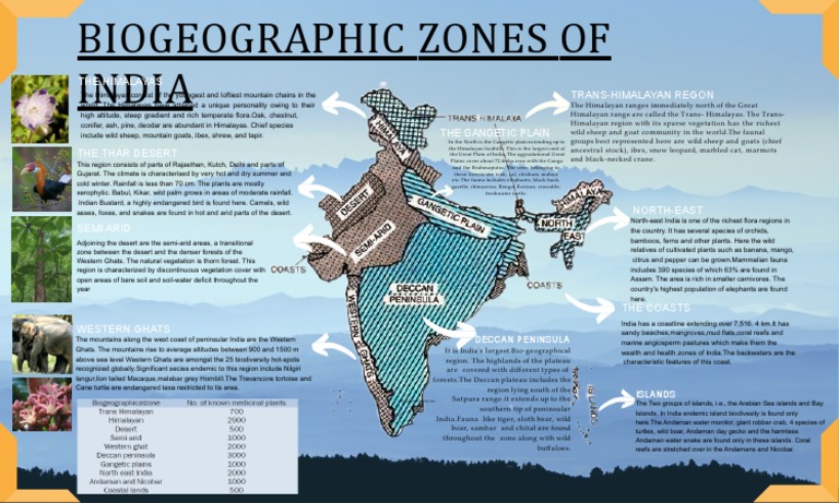 Biogeographic Zones | PDF | Himalayas | Organisms