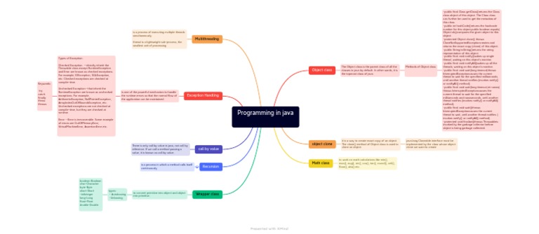 Video And Material Programming In Java Materials Programming In Java 41668851319447 Pdf