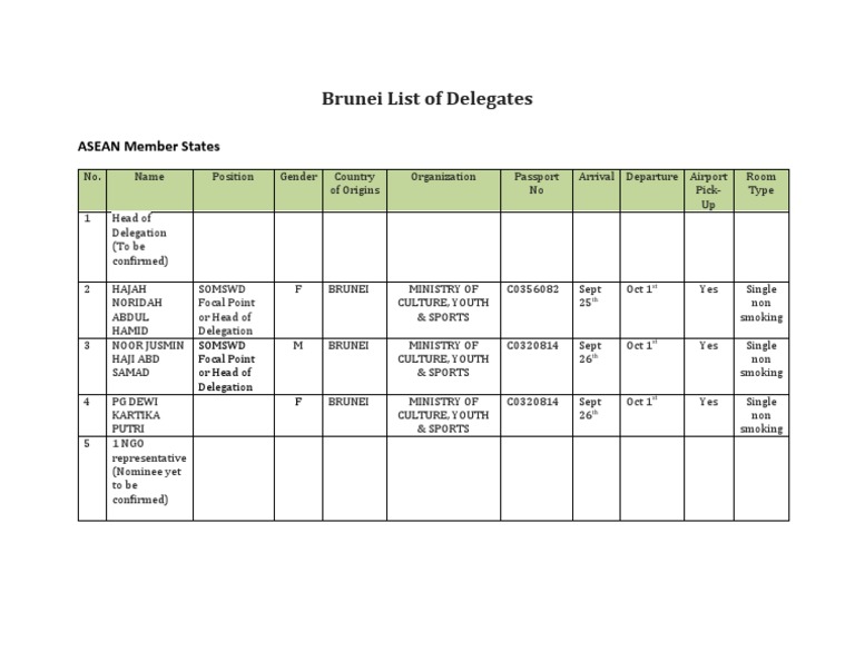 Brunei-List of Delegates (AMMSWD and Related Meetings) | PDF