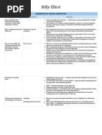 Billy Elliot Key Scenes | PDF